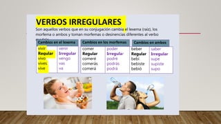 S2-EL VERBO - 1RO SEC (2).pptx
