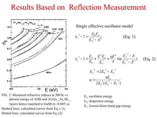 refractive index, propagation and effectsof light | PPT