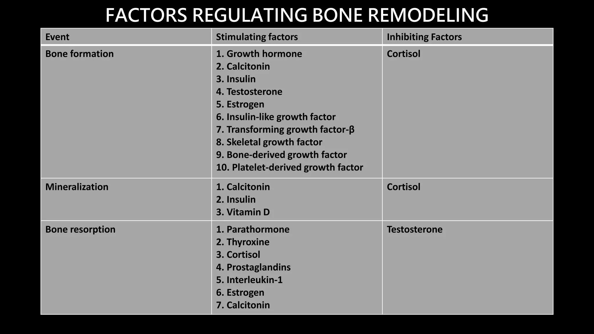 PHYSIOLOGY OF BONE AND ITS PROSTHODONTIC IMPLICATIONS | PPTX