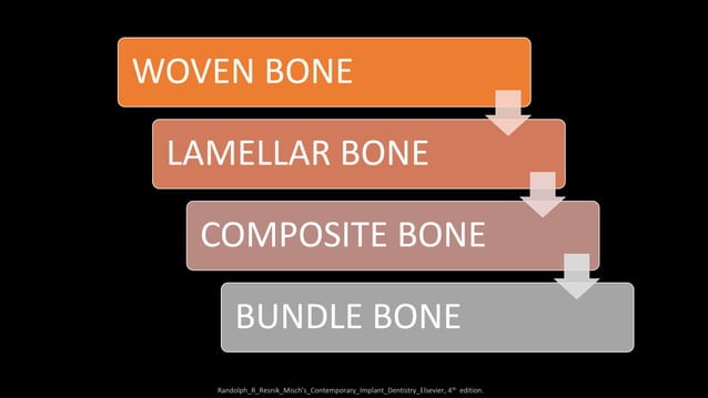 PHYSIOLOGY OF BONE AND ITS PROSTHODONTIC IMPLICATIONS | PPTX | Bone and ...
