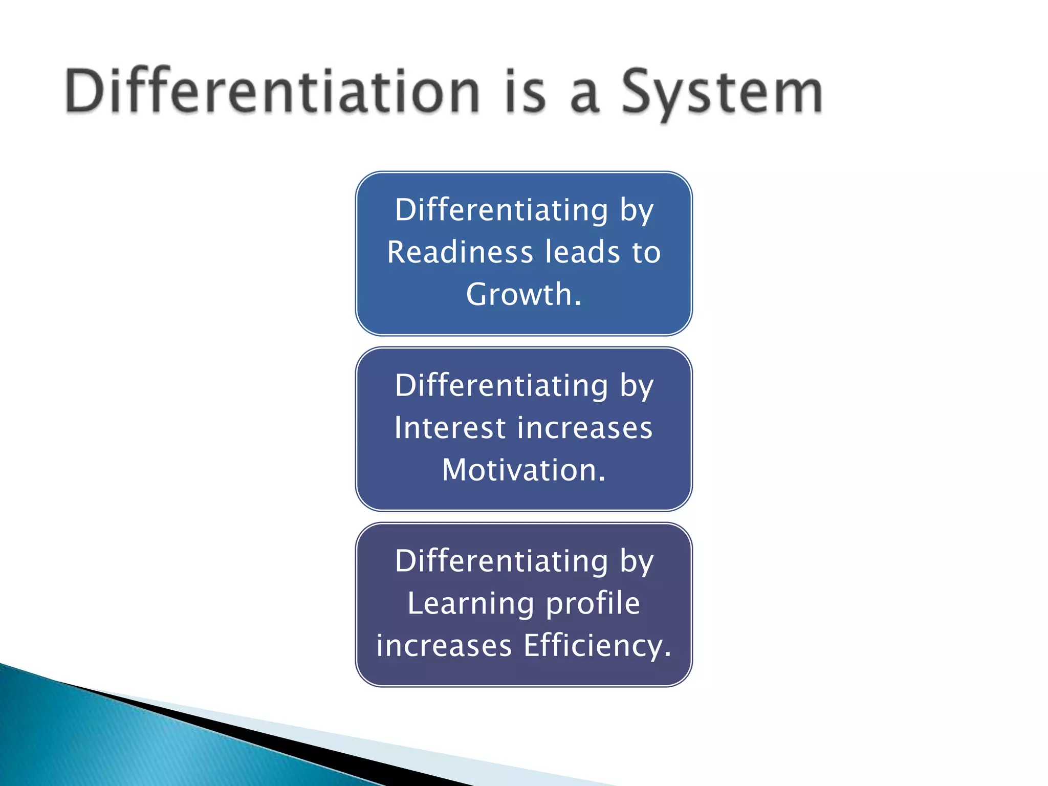 Taking differentiation by learning profile to the next level | PPTX