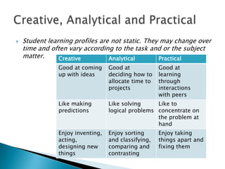 Taking differentiation by learning profile to the next level | PPTX