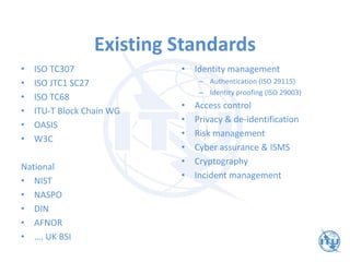 Blockchains : Risk or Mitigation? | PPT