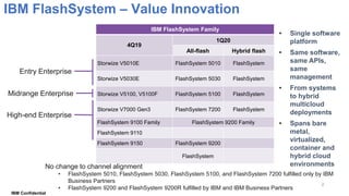 S200743 storage-announcements-ist2020-v2001a | PPT
