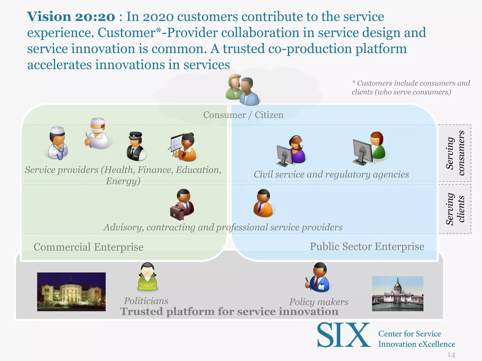 Digital platforms to drive innovation - platform-thinking and design ...