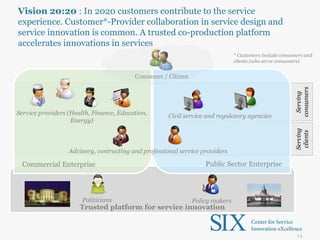 Digital platforms to drive innovation - platform-thinking and design ...