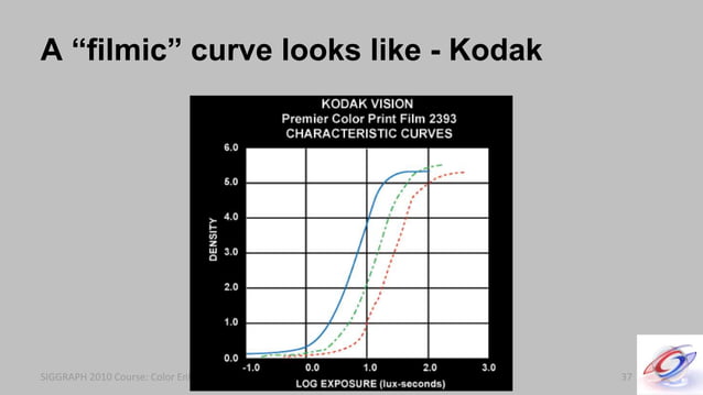 Filmic Tonemapping for Real-time Rendering - Siggraph 2010 Color Course ...