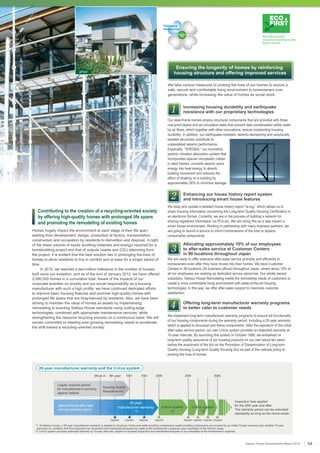 Sekisui Home "Green First" Carbon Neutral Home | PDF