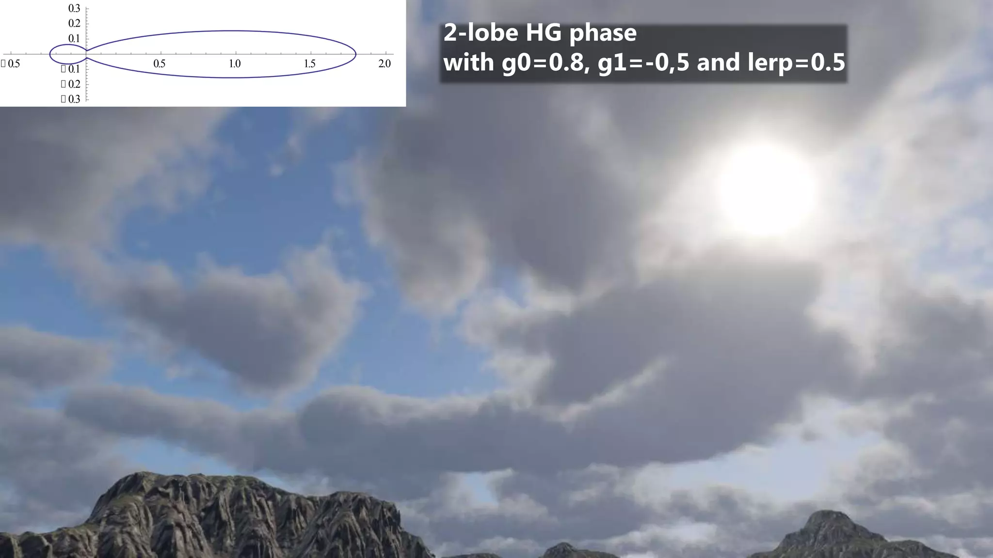 Physically Based Sky, Atmosphere and Cloud Rendering in Frostbite | PPTX | 3-D Graphics ...