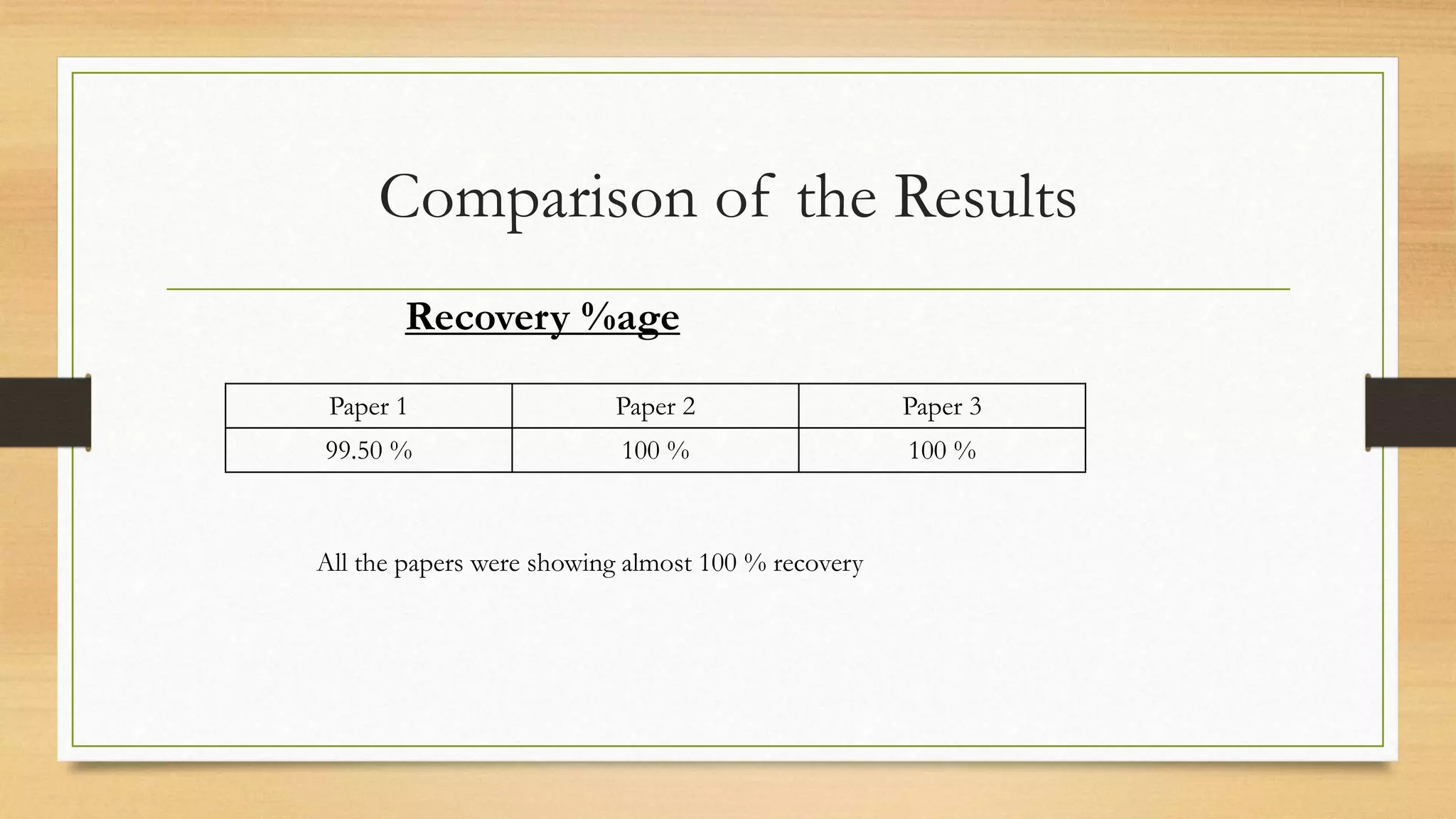Validation Of Hplc Method For Determination Of Atorvastatin Pptx