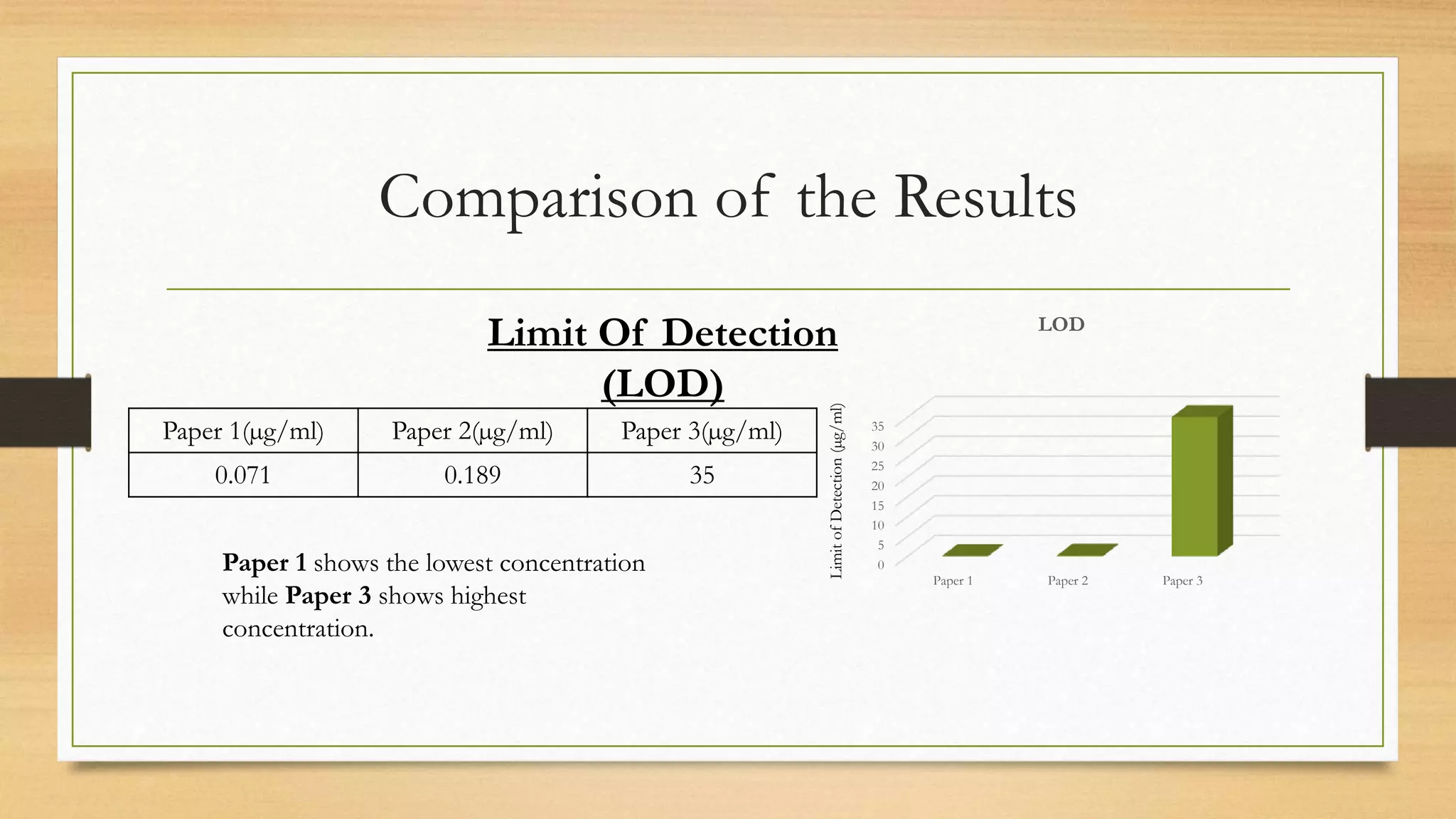 Validation Of Hplc Method For Determination Of Atorvastatin Pptx