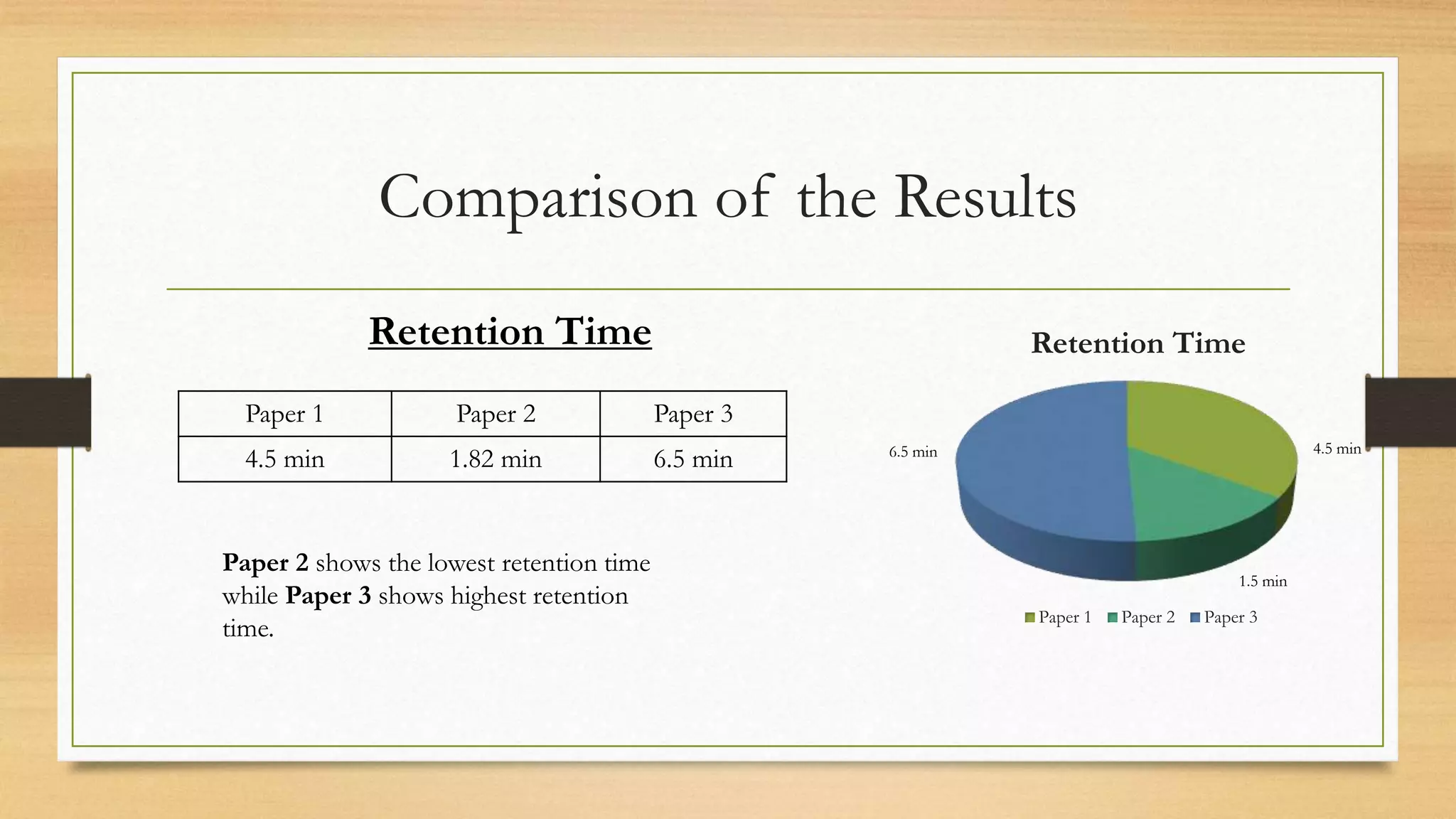 Validation Of Hplc Method For Determination Of Atorvastatin Pptx