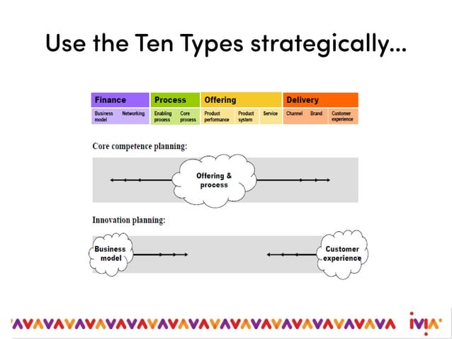Ten_Types_of_Innovation.pdf