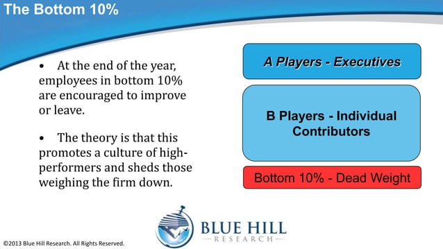 Microsoft, Innovation, and its HR Failure | PPT