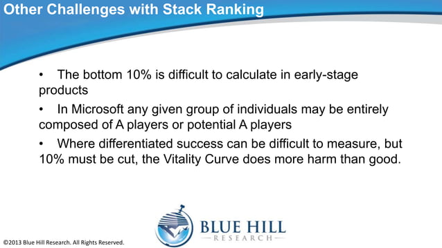 Microsoft, Innovation, and its HR Failure | PPT