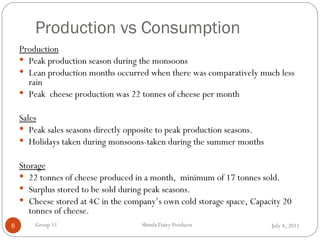 S2 11 shimla dairy products | PPT