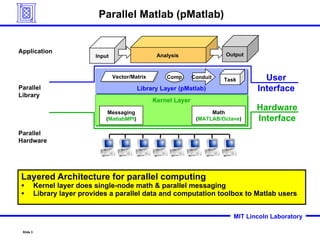 pMatlab on BlueGene | PPT | Operating Systems | Computer Software and ...