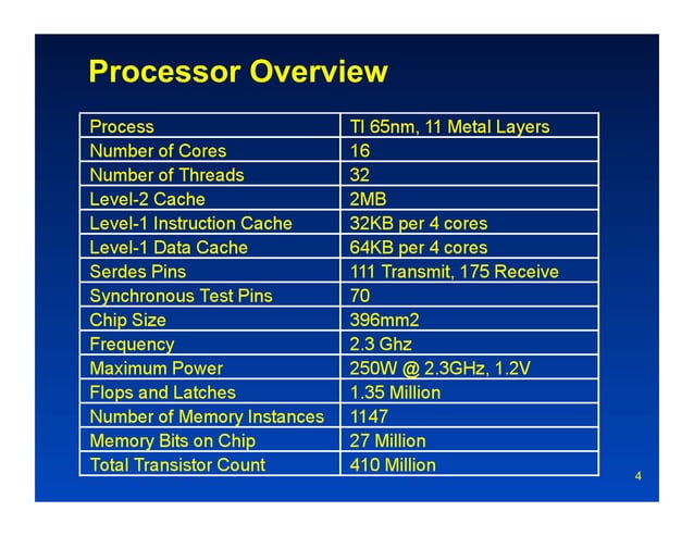 DFX Architecture for High-performance Multi-core Microprocessors | PDF
