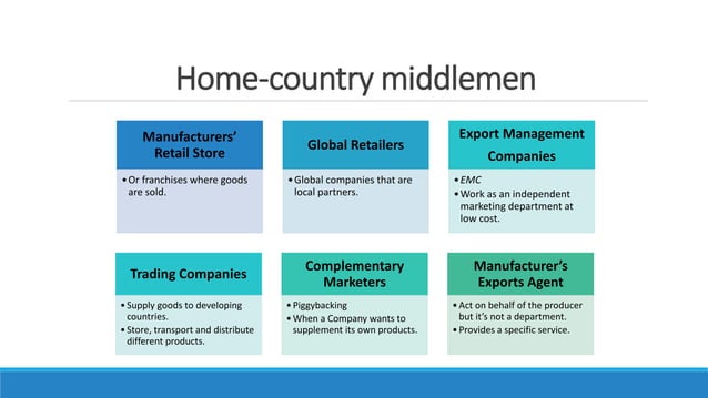 S22 international marketing channels | PPT