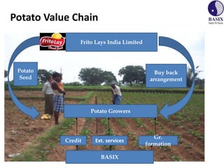 Agri Value Chain - BASIX | PPT