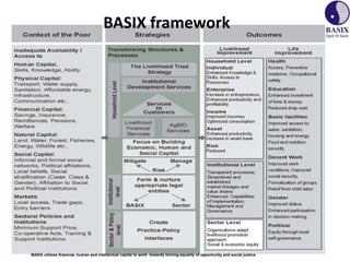 Agri Value Chain - BASIX | PPTX