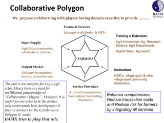 Agri Value Chain - BASIX | PPTX