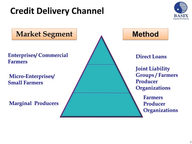 Agri Value Chain - BASIX | PPT