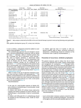 Update of the spanish clinical práctica guideline for urinary tract ...