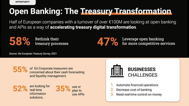 DFS22_EU Pitch Battle_Cosmin Cosma_Finqware_041022 | PPT
