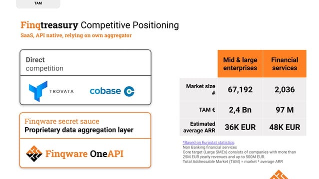 DFS22_EU Pitch Battle_Cosmin Cosma_Finqware_041022 | PPT
