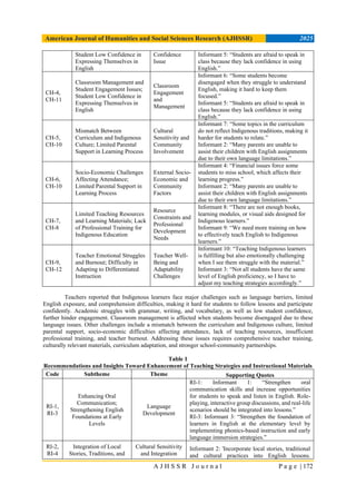 TEACHING STRATEGIES AND INSTRUCTIONAL MATERIALS IN TEACHING INDIGENOUS LEARNERS: BASIS FOR ...