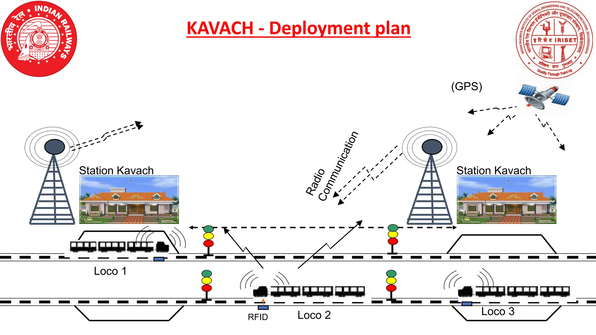 TCAS Automatic Train Protction KAVACH in Indian Railway | PDF