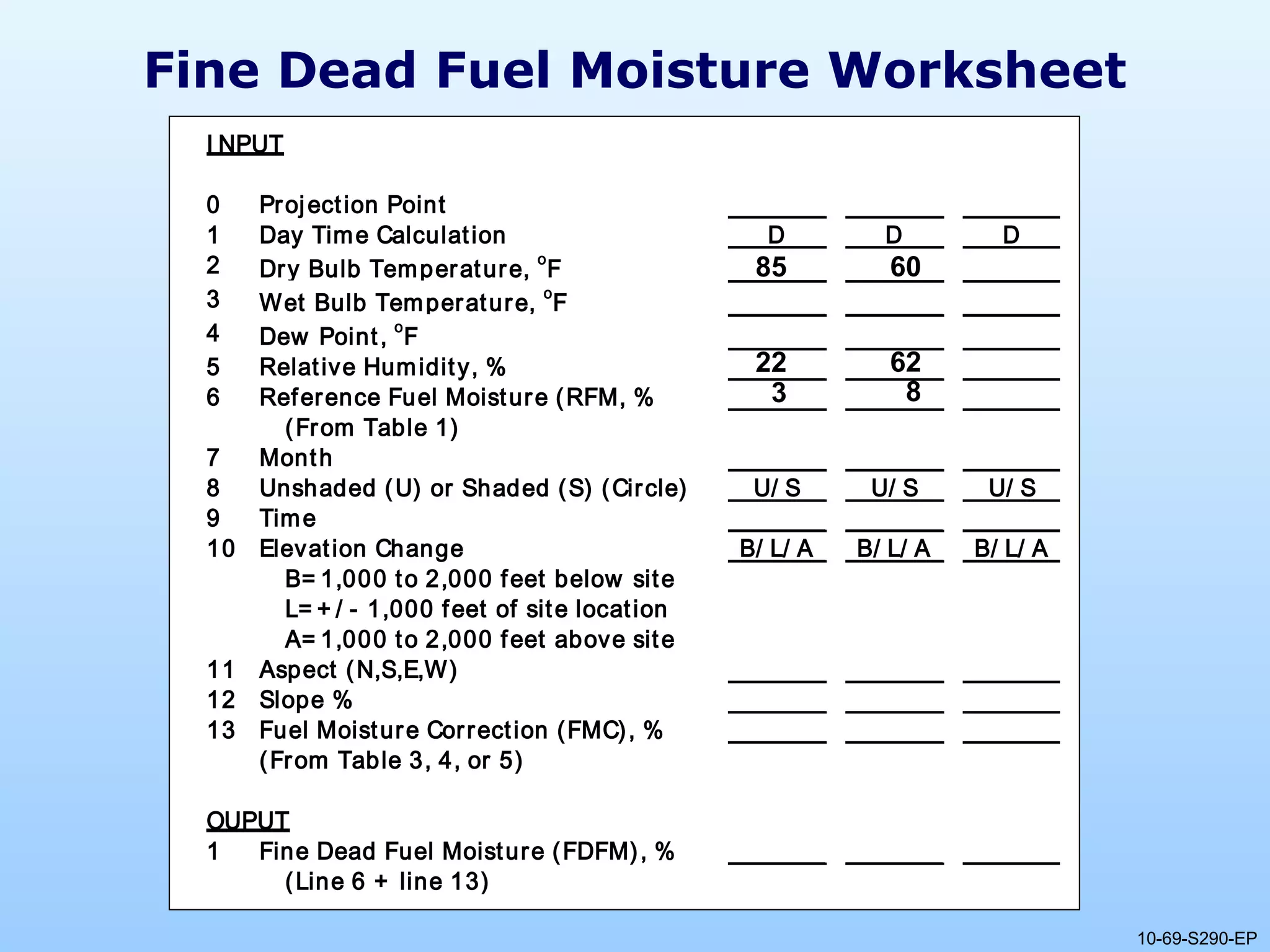 S290 Unit 10 | PPT