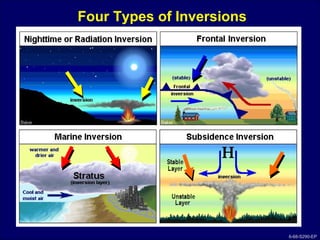 Subsidence Inversion