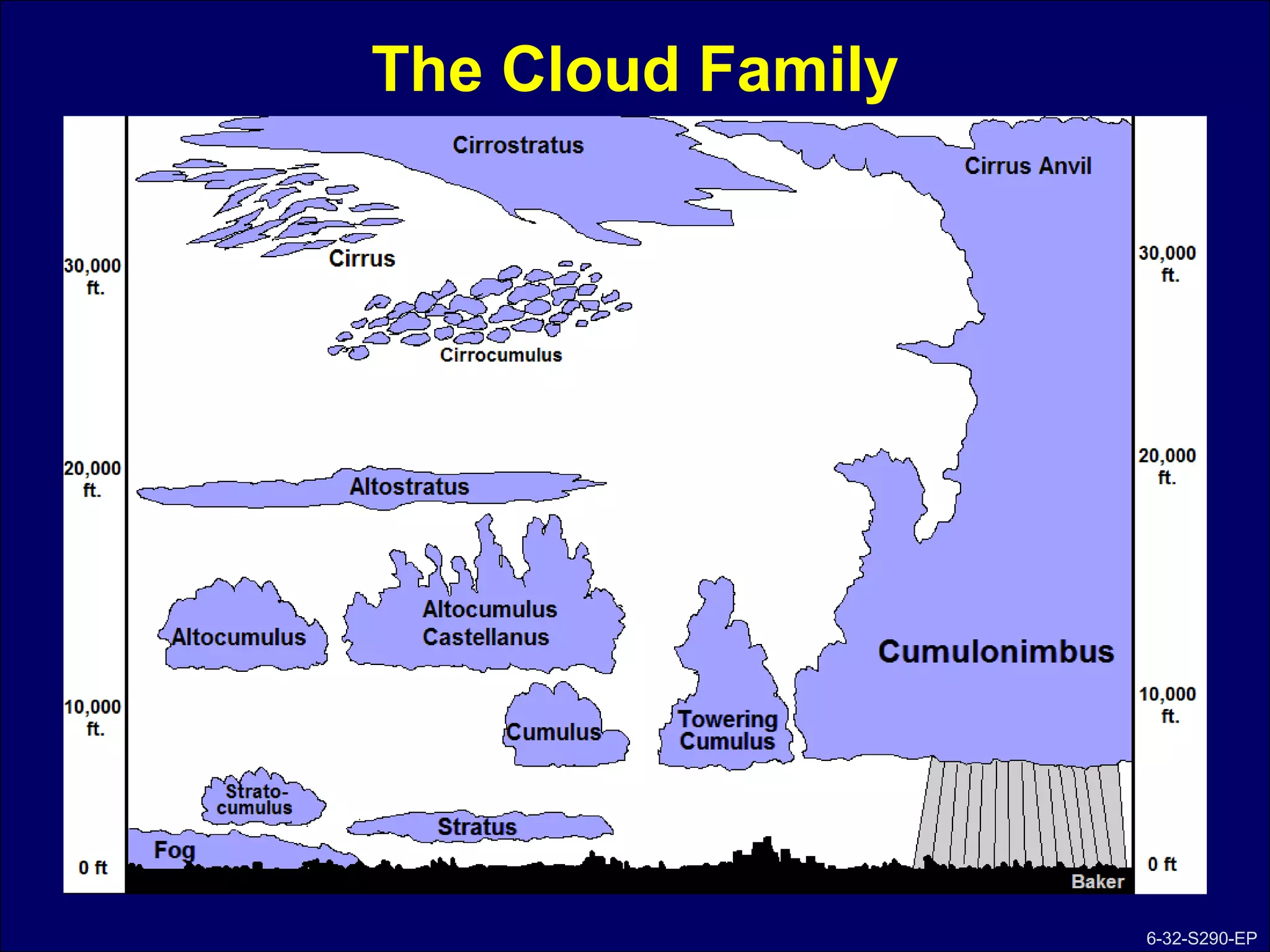 S290 Unit 6 part 2 | PPT