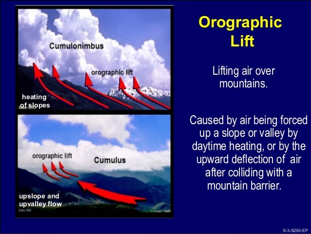 Orographic Lifting