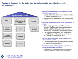 Agriculture’s significance for the financial inclusion and stability agenda: Perspectives from ...