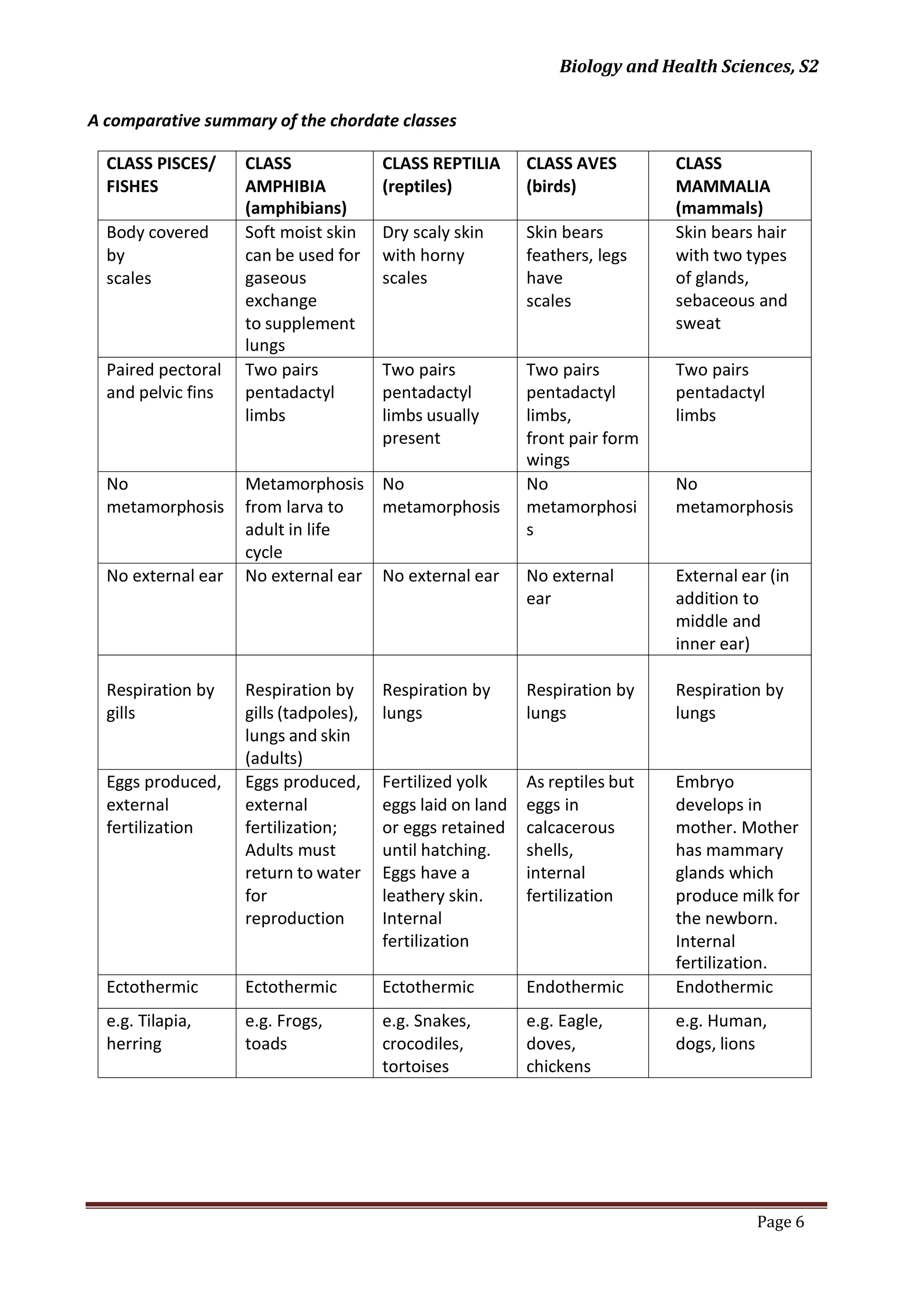 S 2 BIOLOGY NOTES-4.pdf
