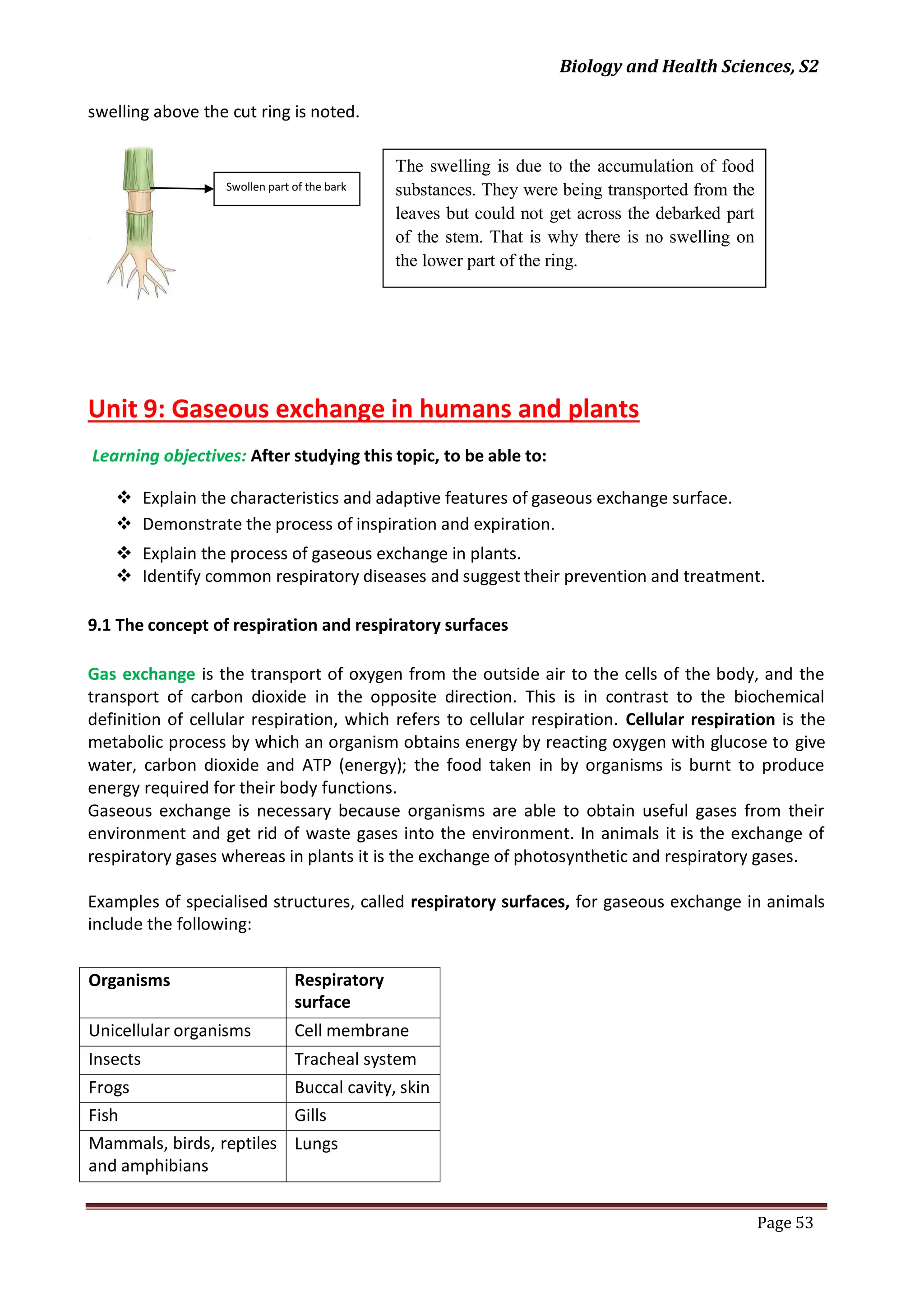 S 2 BIOLOGY NOTES-4.pdf