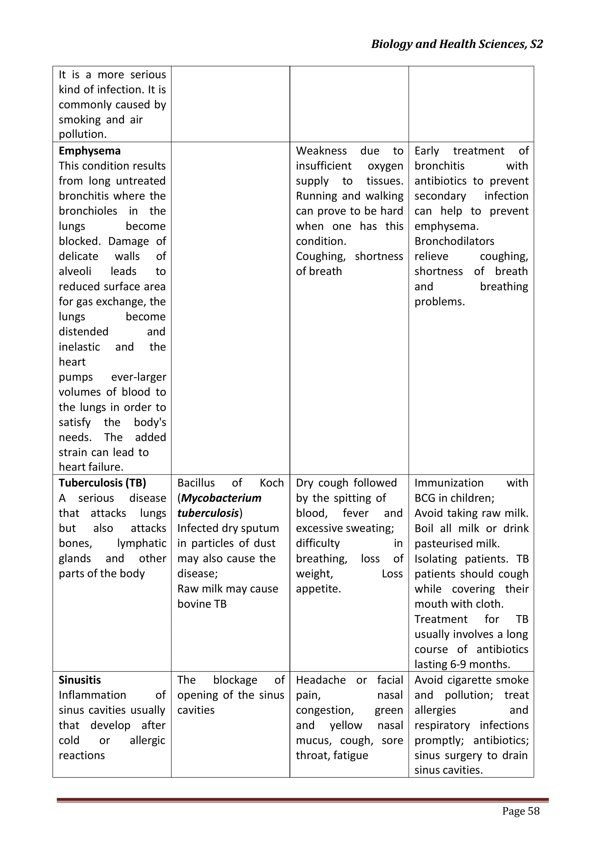 S 2 BIOLOGY NOTES-4.pdf