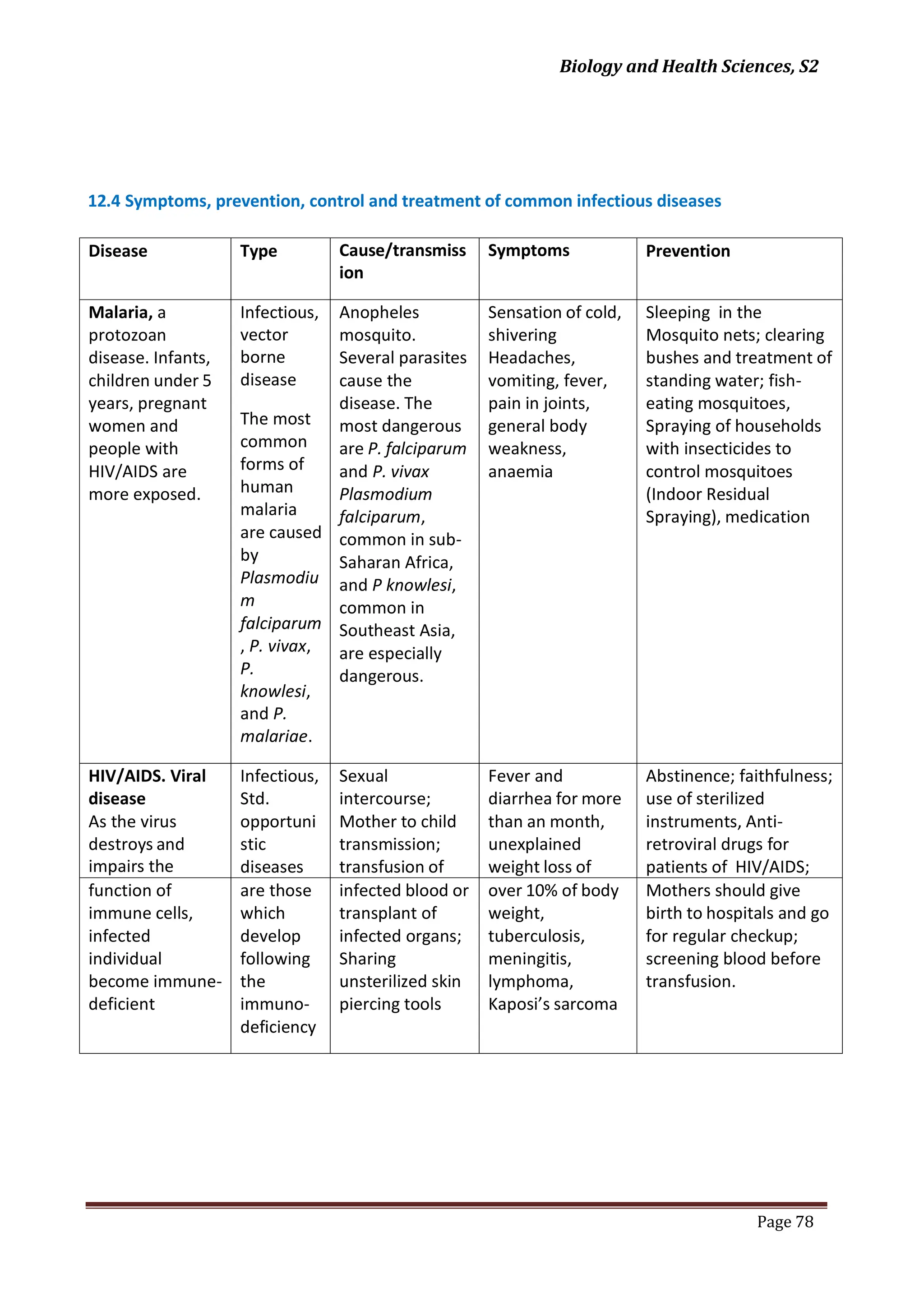 S 2 BIOLOGY NOTES-4.pdf