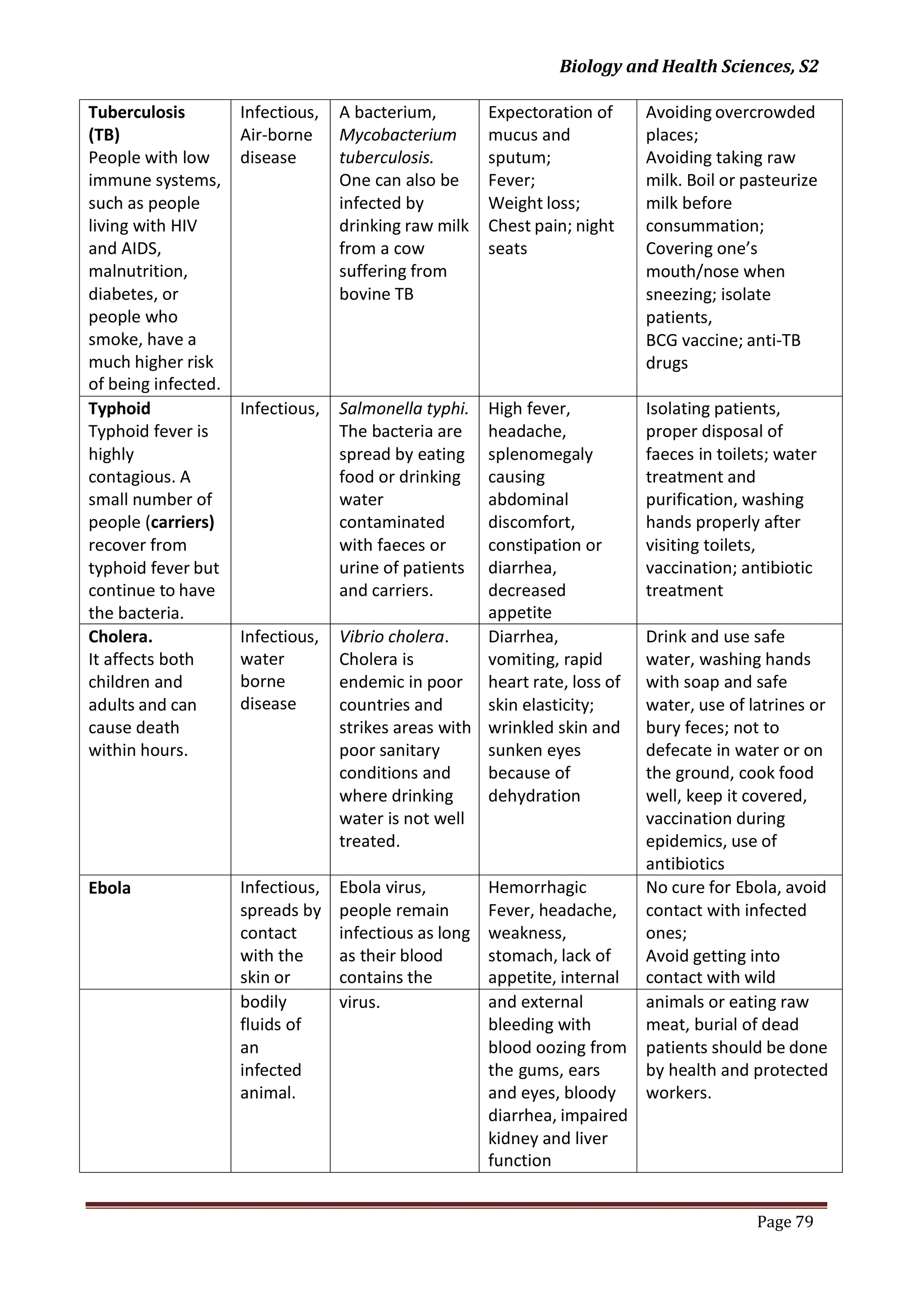S 2 BIOLOGY NOTES-4.pdf