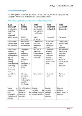 S 2 BIOLOGY NOTES-4.pdf