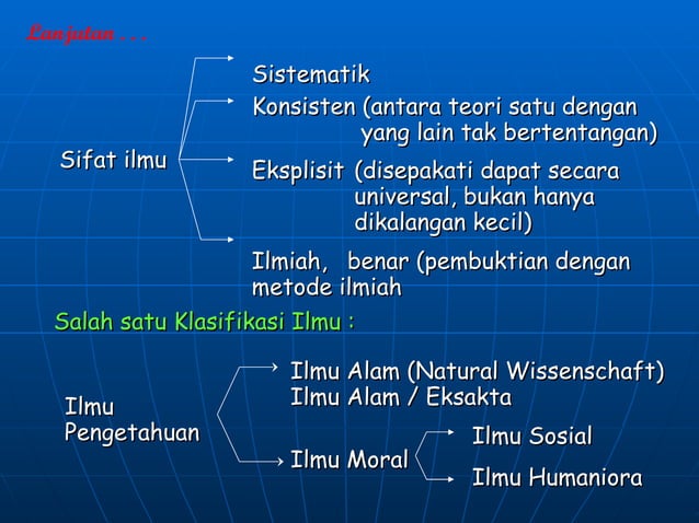 APA ITU ILMU | PPT
