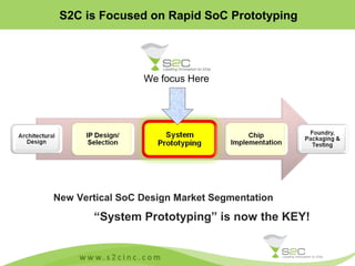 S2C China ICCAD 2010 Presentation | PPT
