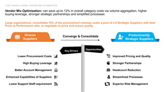 S2C PROCUREMENT OPTIMIZATION | PDF