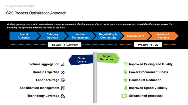 S2C PROCUREMENT OPTIMIZATION | PDF