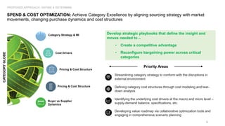 S2C PROCUREMENT OPTIMIZATION | PDF