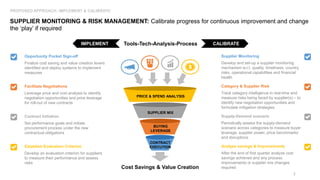 S2C PROCUREMENT OPTIMIZATION | PDF