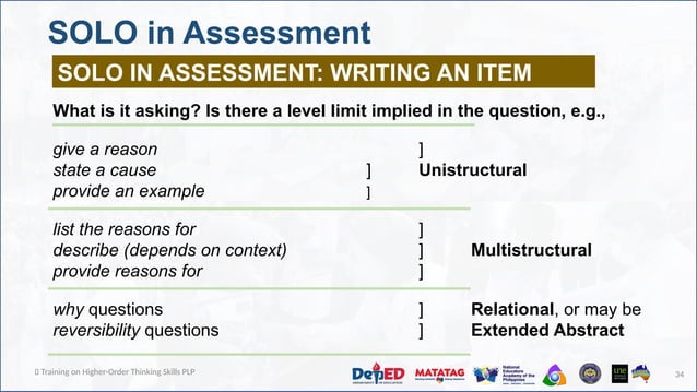S2C_SD_SOLO and HOTS in the Classroom FOR SUBMISSION.pptx